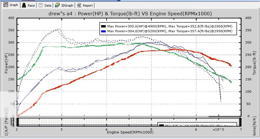 Just bought frankenturbo f23l - Page 2
