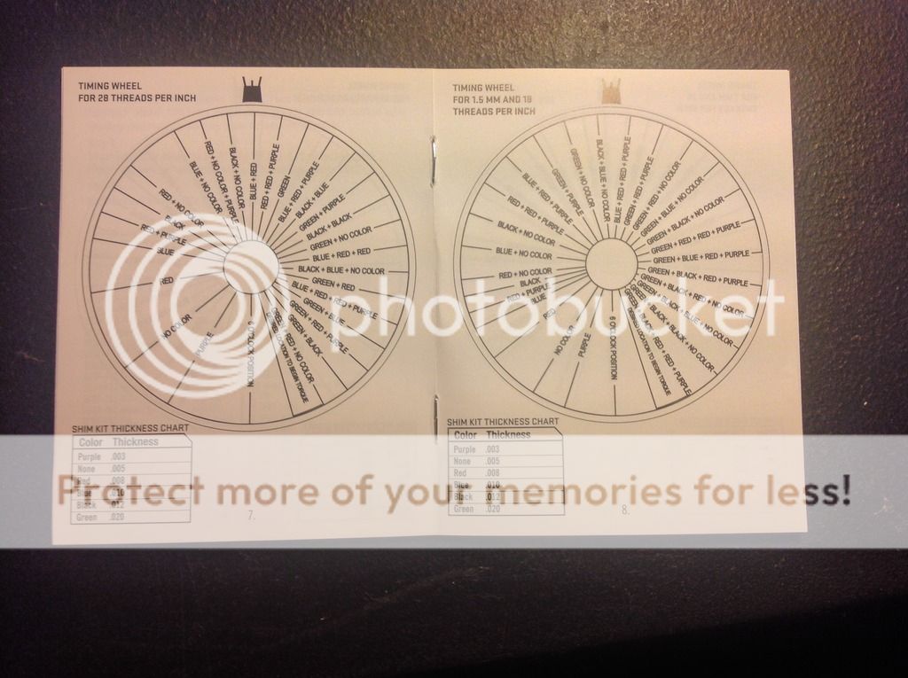 Surefire Flasher Timing Wheel Chart > AR Basics > AR15.COM